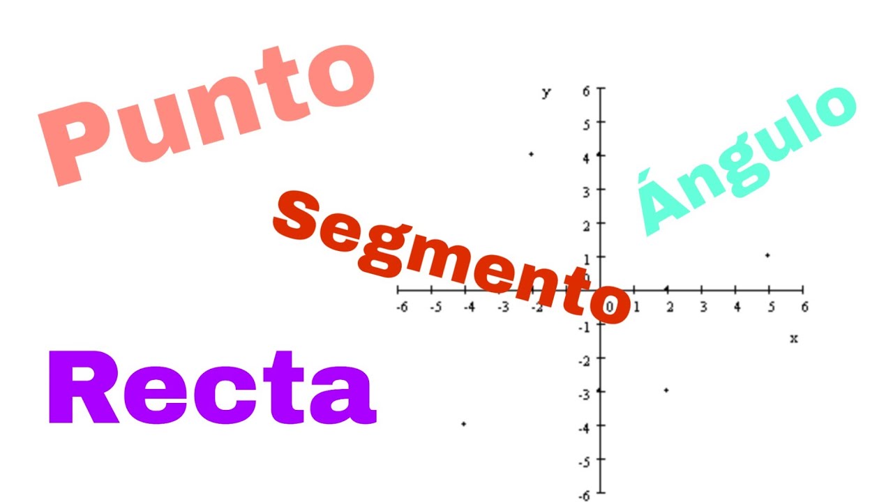 Los Elementos Geométricos - YouTube