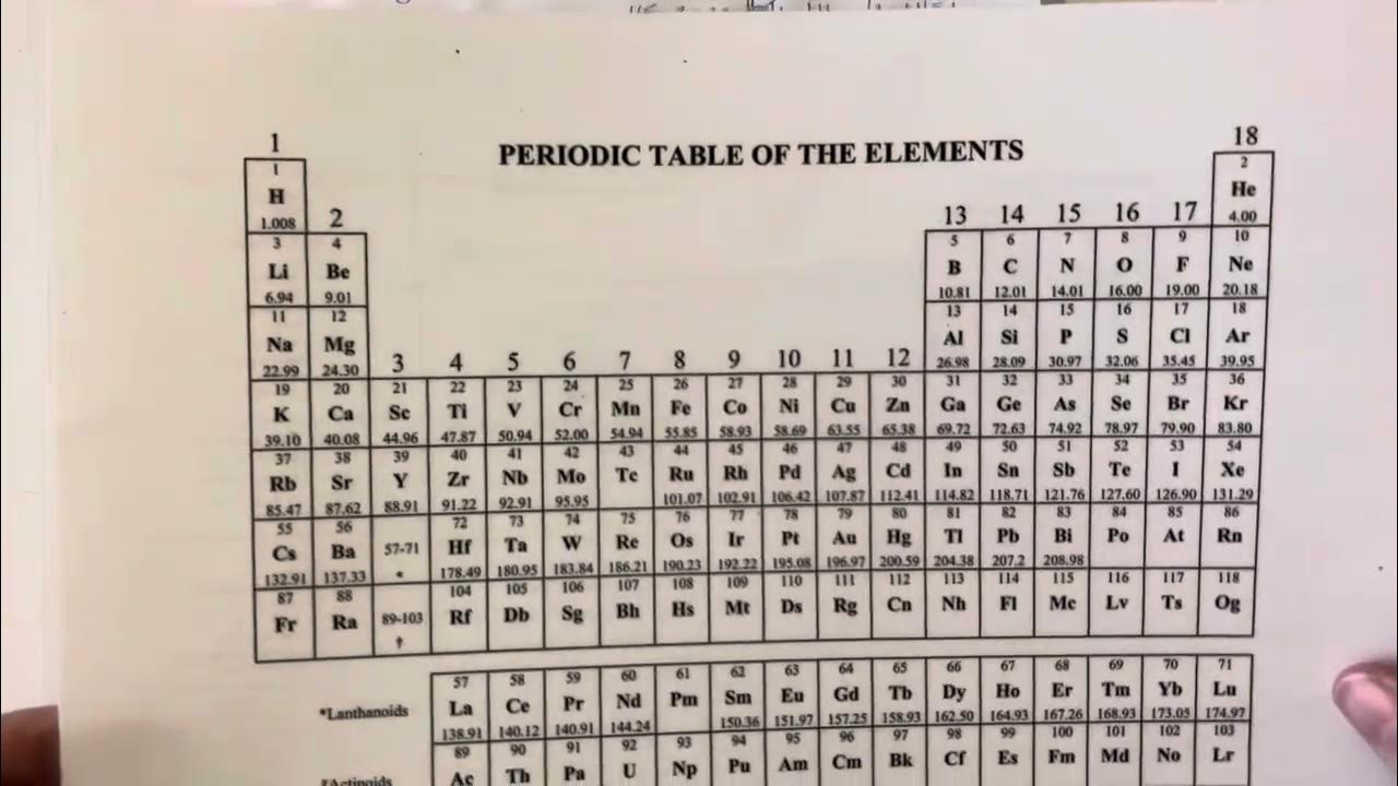 AP Chemistry Unit 4.5 Practice Problems Part 2 - Stoichiometry - YouTube