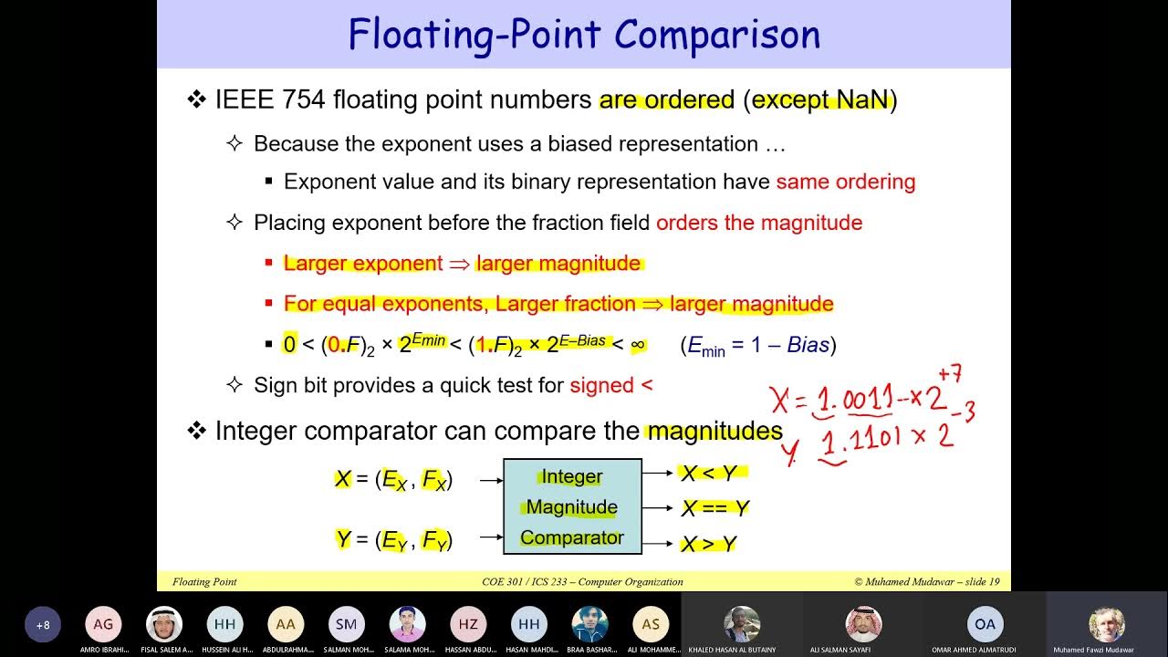 8.2 Floating-Point Arithmetic - YouTube