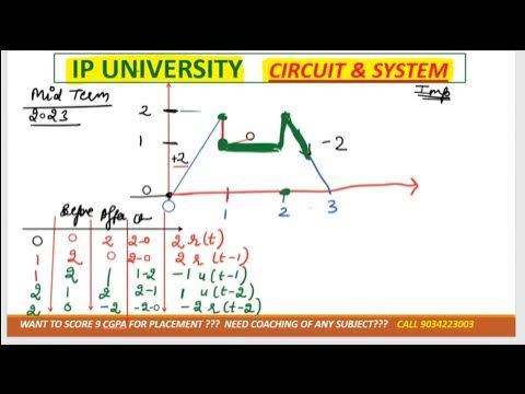waveform synthesis in one shot #circuit and system ipu btech 2nd year ipu network analysis(basic ...