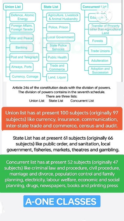 #union list State list concurrent list # schedule no 7 - YouTube
