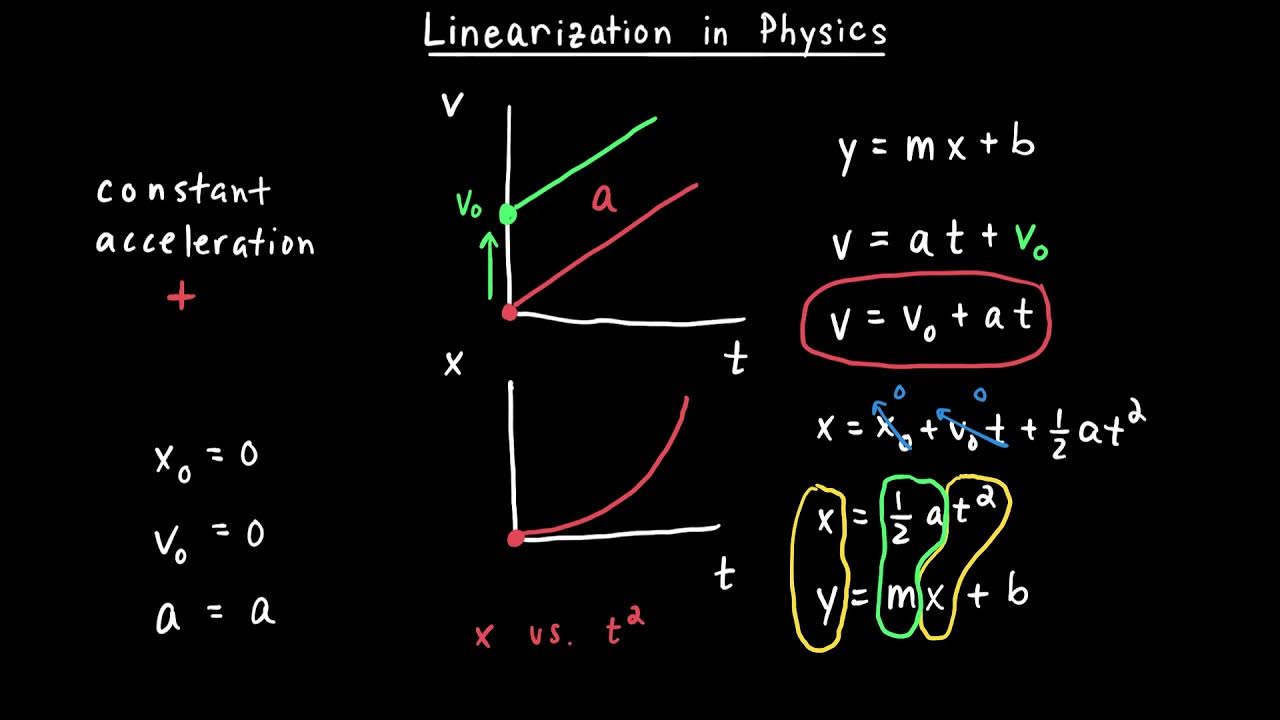 Linearization in Physics - YouTube