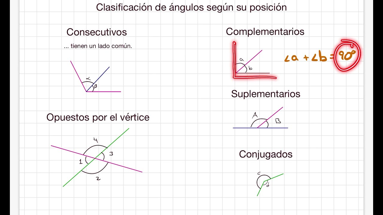 Clasificacion De Los Angulos Segun Su Medida Posicion Y Suma Youtube Images Porn Sex Picture