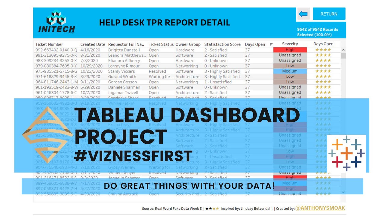 Tableau Dashboard Project Management Portfolio
