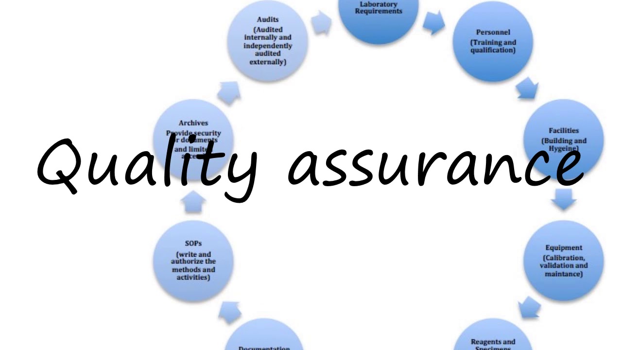 How To Pronounce Quality Assurance YouTube