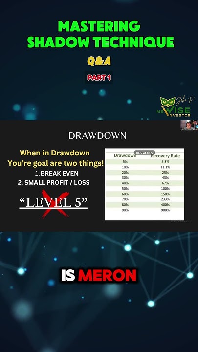 MASTERING SHADOW TECHNIQUE Q&A PART 1 - YouTube