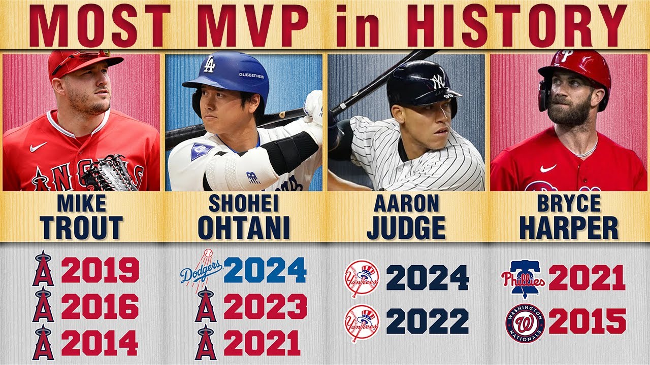 MLB Most MVPs in History - YouTube