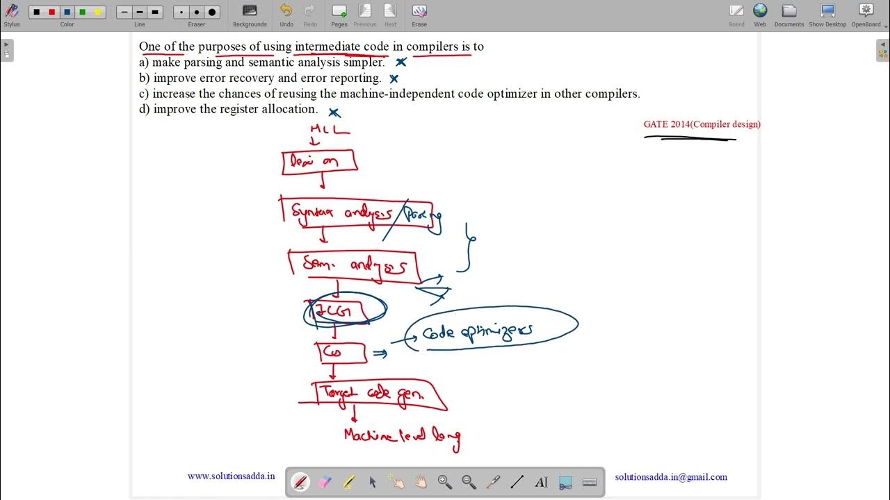 Gate 2014 Set 3 Cd Intermediate Code Solutions Adda Gate Test Series Explained By