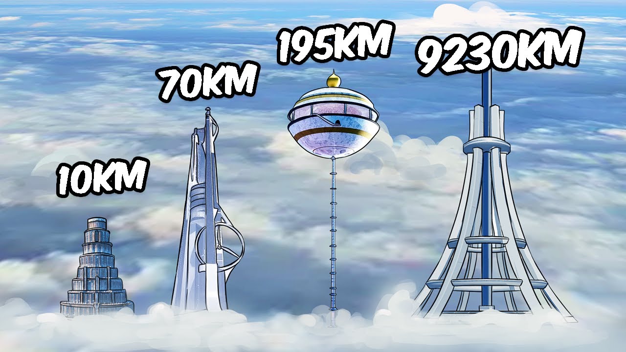 The Top 10 Tallest Buildings in Movies - YouTube