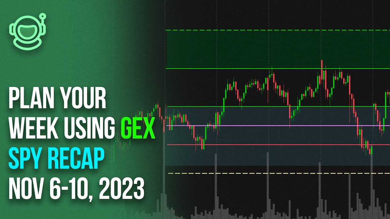 Using Advance GEX Analysis to Plan your Week with Technicals | QTA Confluences - YouTube