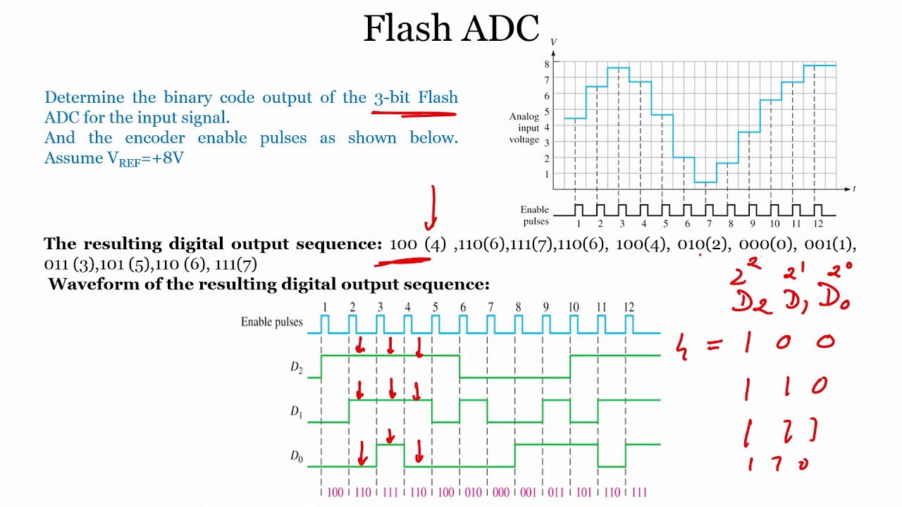 Basic building blocks of Electronics System: Data Converteres - YouTube