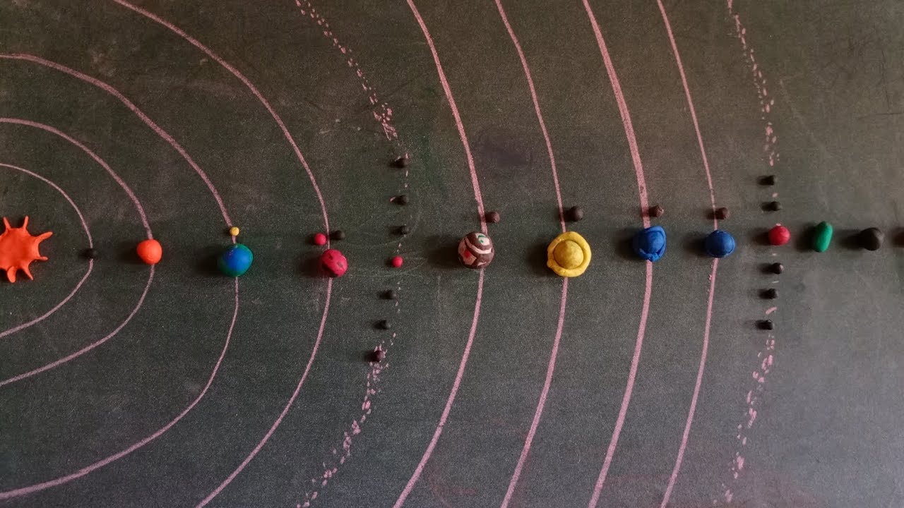 solar system, planets, sun and moon, sor mandal, ghrah, chand, space ...