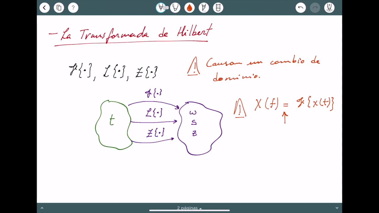 Comu1_4-2_La transformada de Hilbert - YouTube