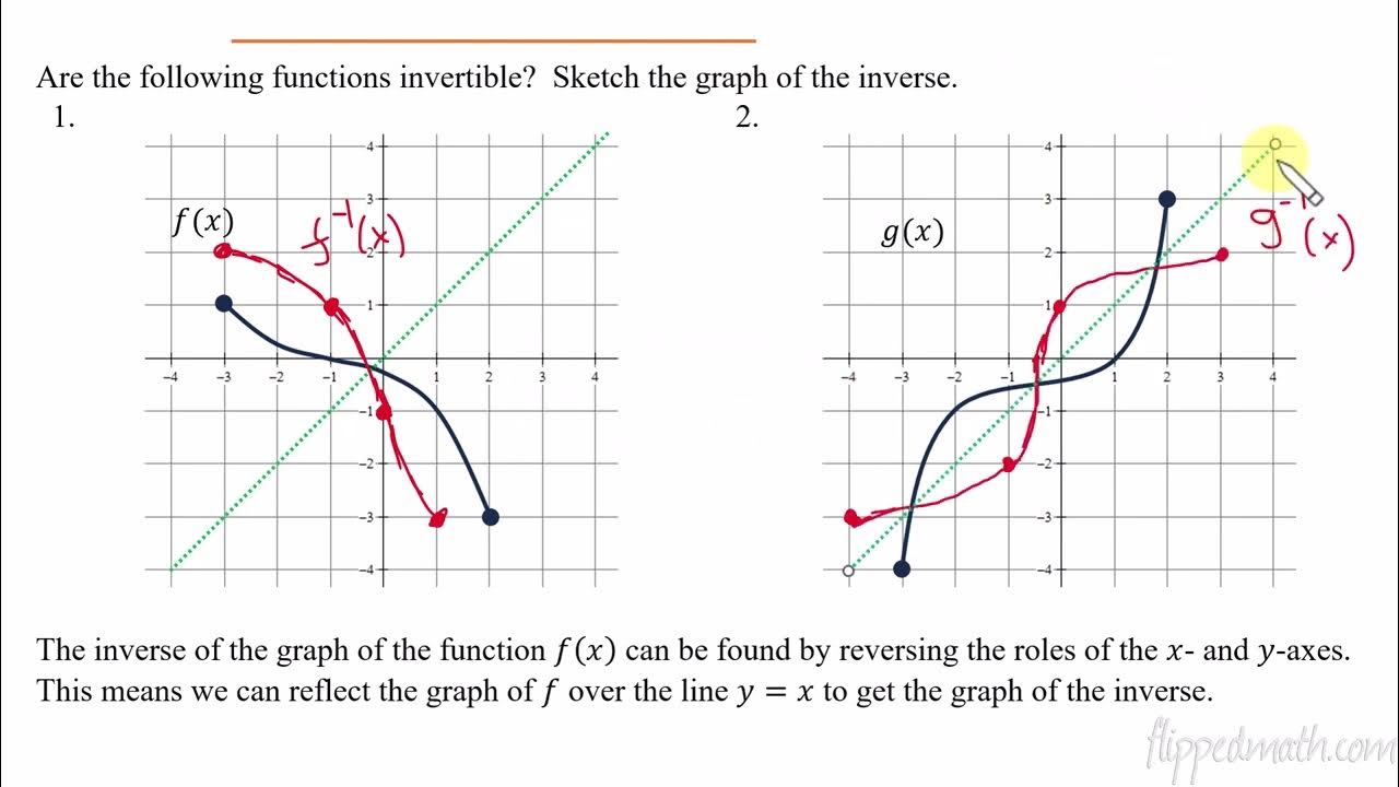 AP Precalculus – 2.8 Inverse Functions - YouTube