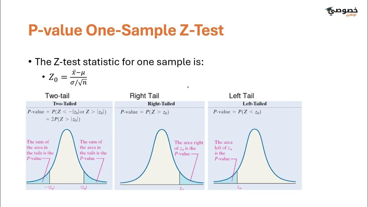 Solving one sample Z-test hypothesis using statistical methods and ...