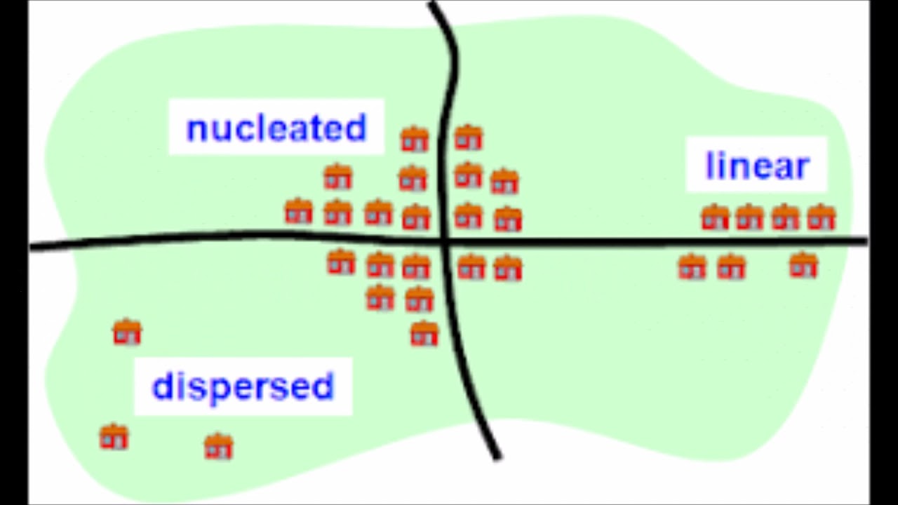 FACTORS INFLUENCING SETTLEMENT YouTube FACTORS INFLUENCING SETTLEMENT YouTube