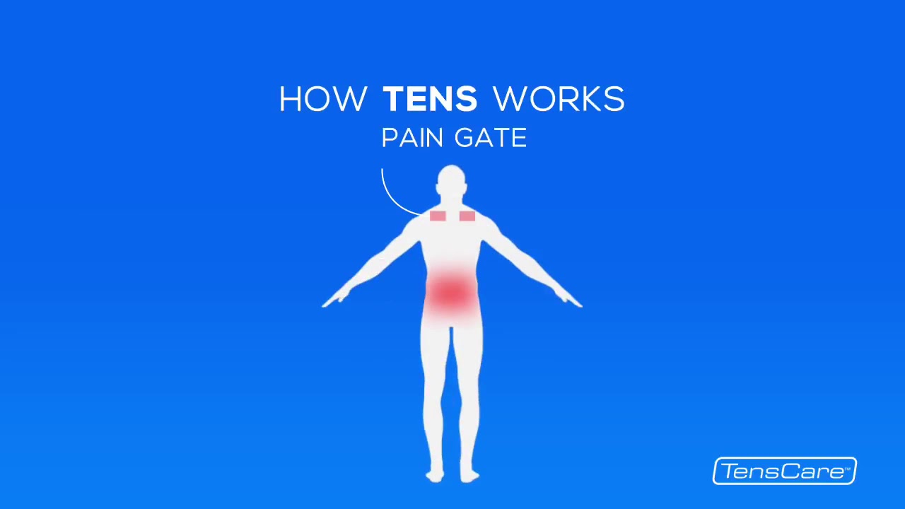 TensCare — Perfect TENS Pain Relief Machine Unit 止痛機 — Aloha Medical ...