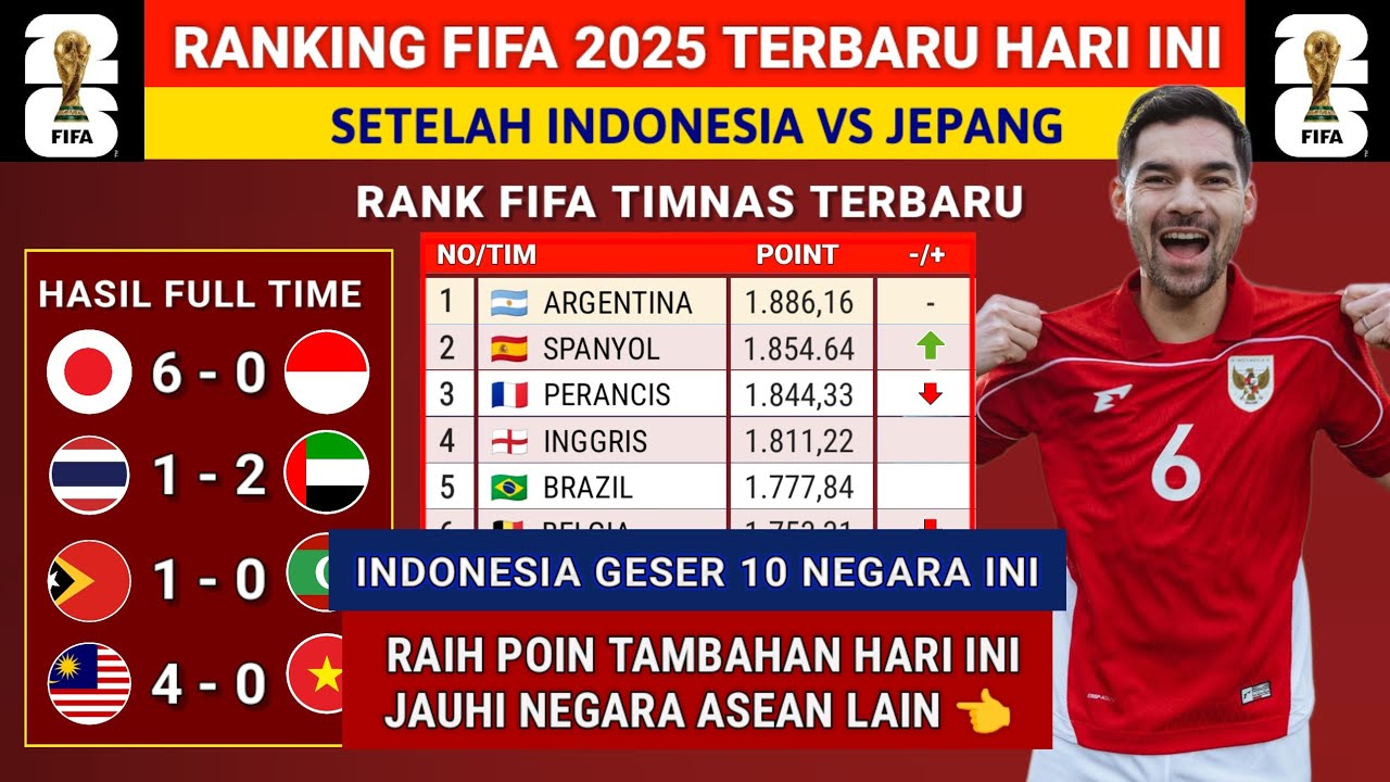 GESER 10 NEGARA - ranking fifa Indonesia terbaru Setelah Indonesia vs ...