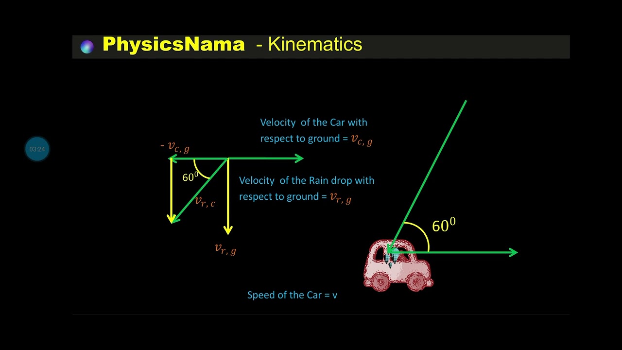 IIT 2020 Physics solution Relative Motion I Kinematics - YouTube