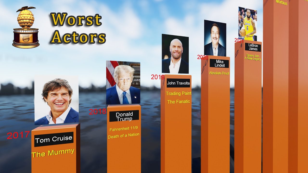 Worst Actors | Golden Raspberry Award Winners - YouTube