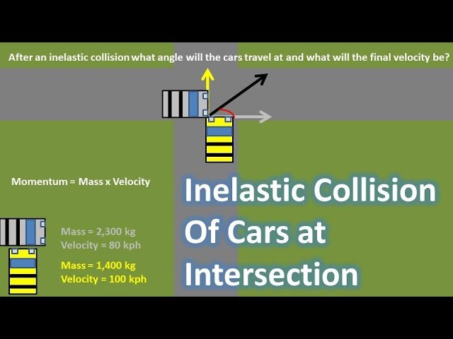 Inelastic Collision Diagram