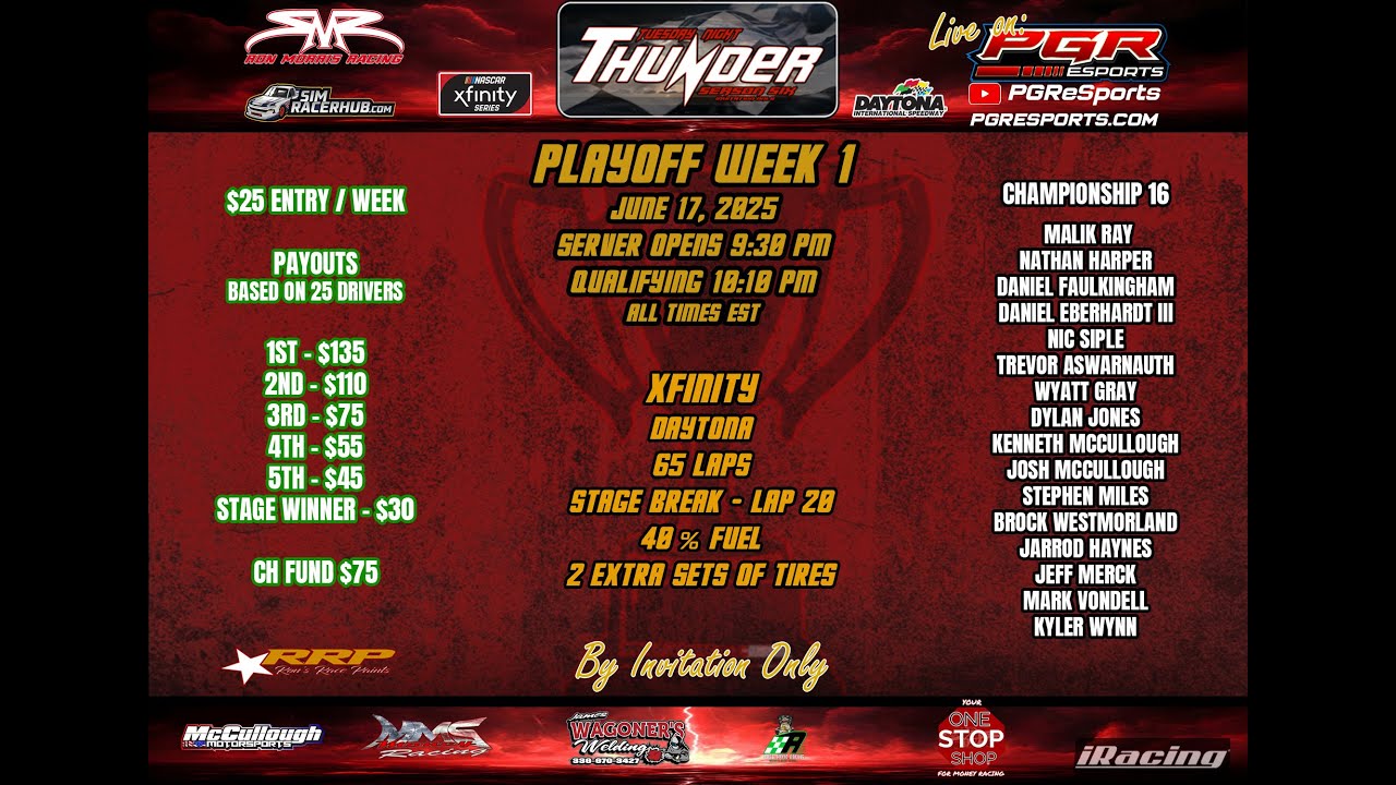 RMR | Tuesday Night Thunder | Season 6 | Playoffs | Xfinityat Talladega ...