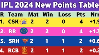 Ipl Points Table 2024 After Rr Vs Dc Match 9 Points Table Ipl 2024 Ank ...