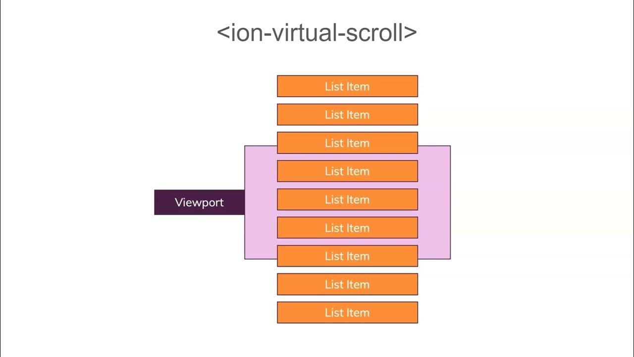 Apprendre IONIC Section 8 - 8.13 Comprendre le Virtual scrolling - YouTube