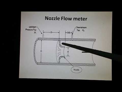 Nozzle Flow meter; Obstruction flow meters - YouTube