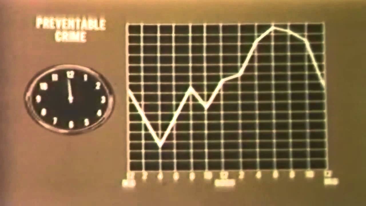 1960s FBI Training Film "On The Record" (full) - YouTube