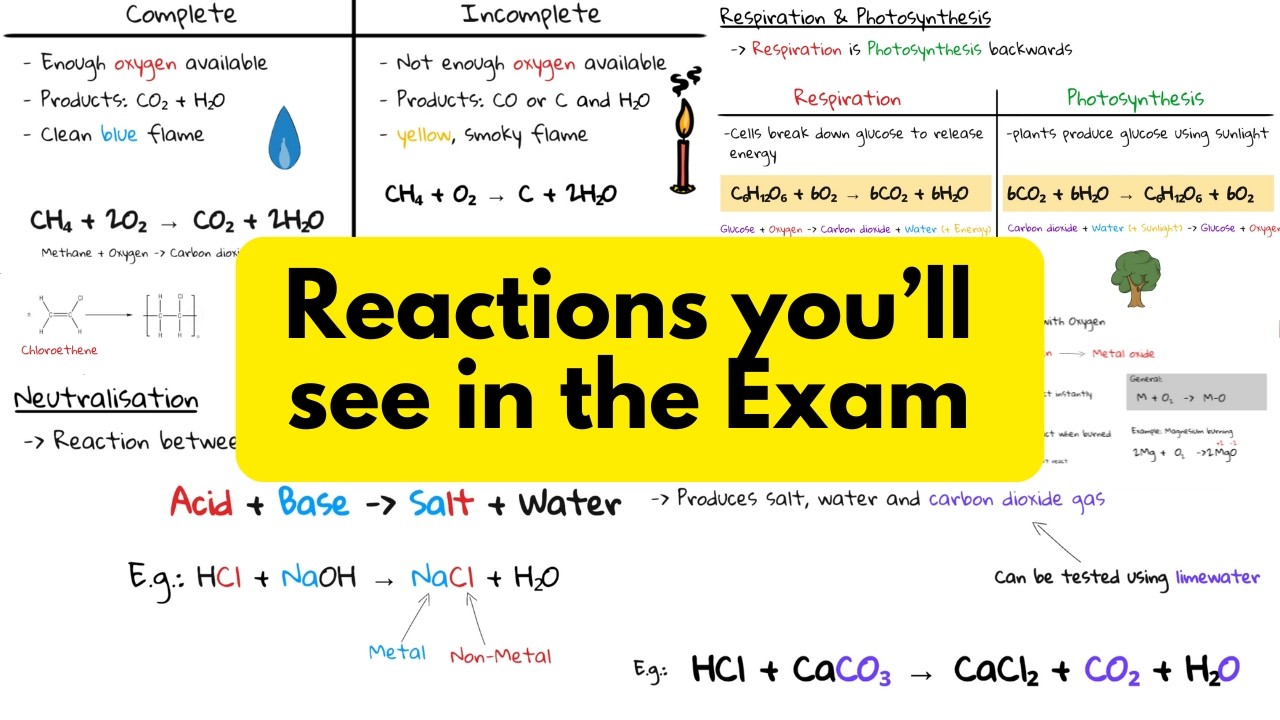 The 10 Most Important Chemical Reactions for IGCSE Chemistry - YouTube
