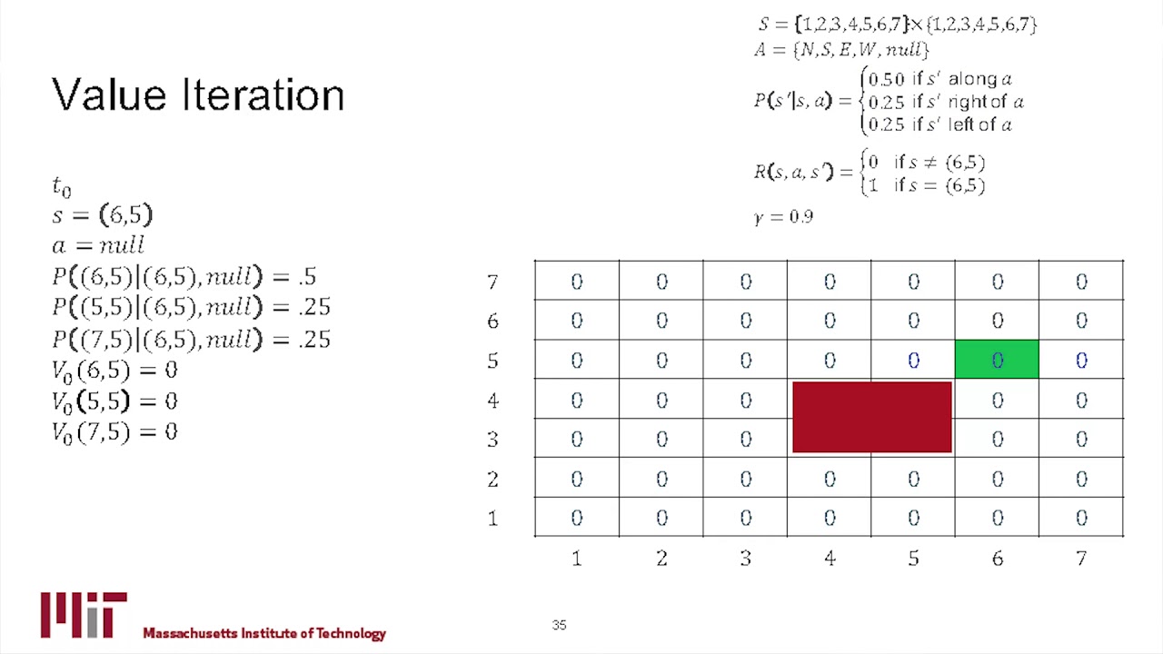 Advanced 7: Probabilistic and Infinite Horizon Planning - YouTube