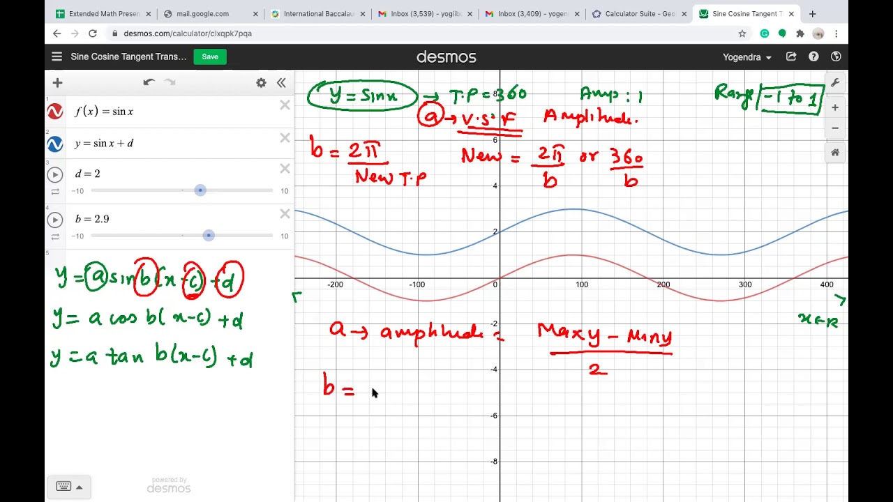 Trigo graphs, Transformations, Trig models y=asinb(x-c)+d, y=acosb(x-c ...