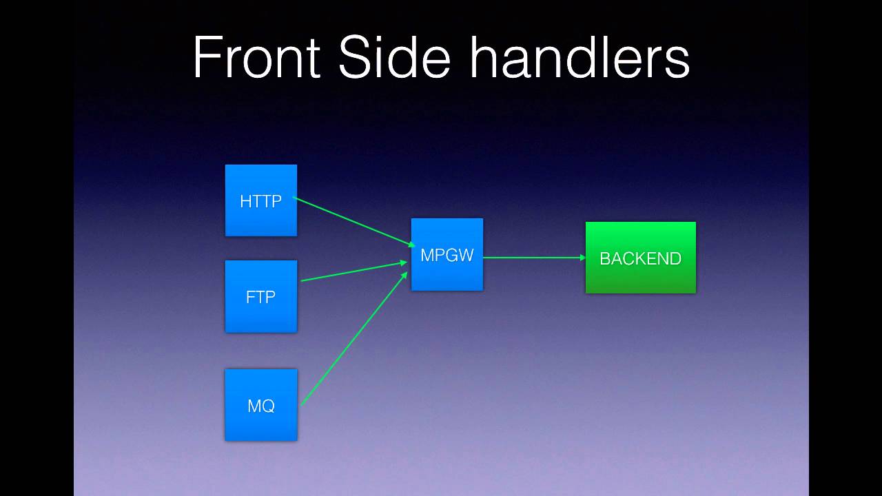 IBM Websphere Datapower Front Side Handler - Video 1 - YouTube
