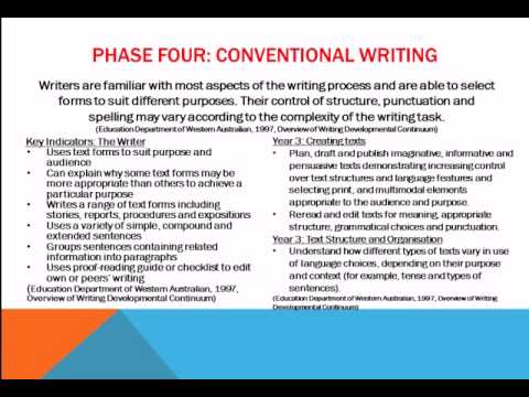 The Writing Developmental Continuum - YouTube