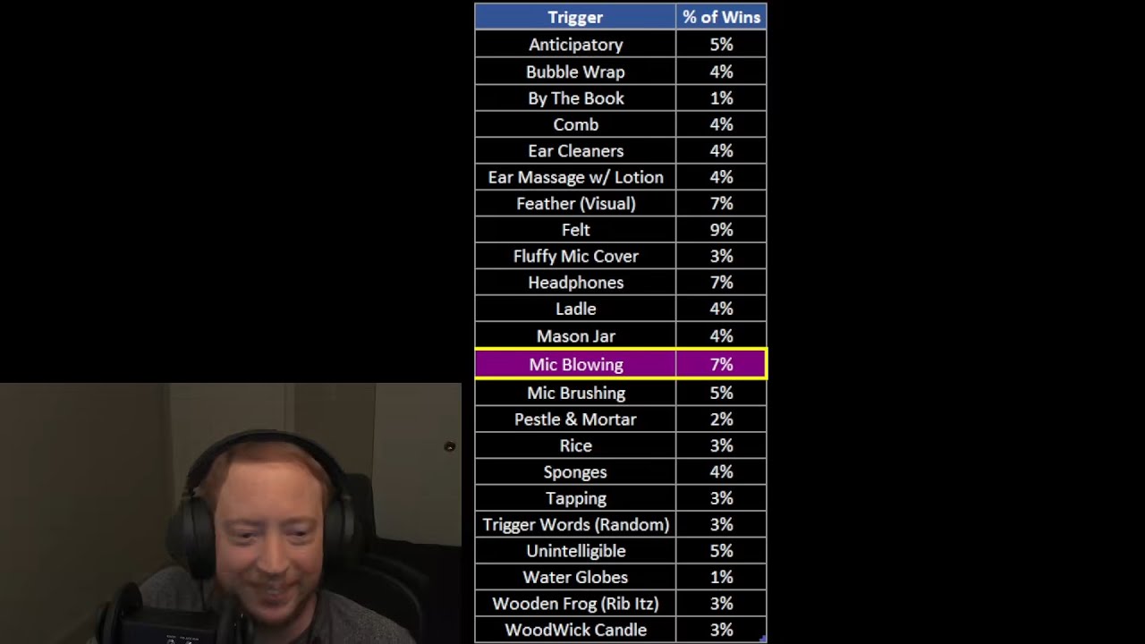 Over 2 Hours of ASMR from my Twitch ASMR Stream on Tuesday 10/15/2024 ...