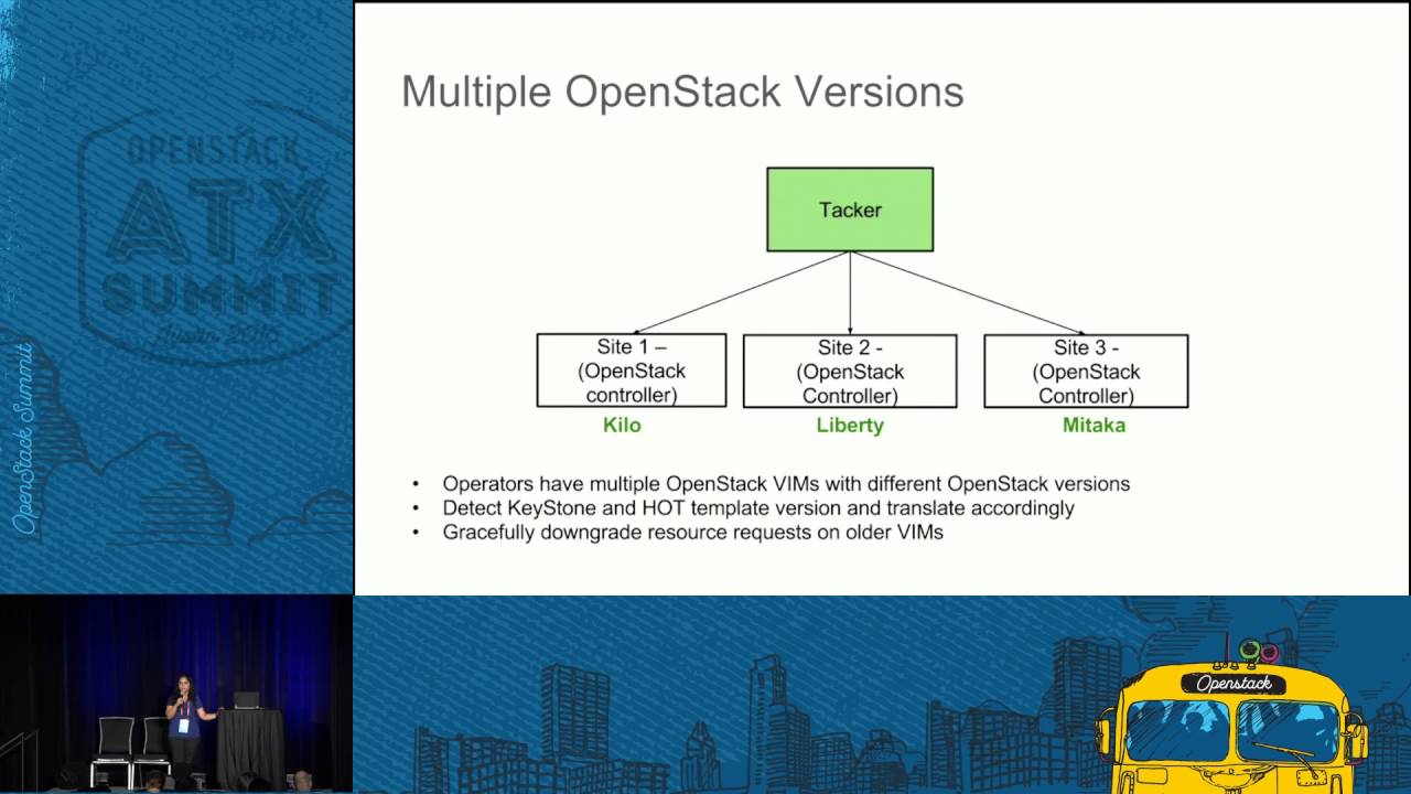 Multisite OpenStack for NFV Bridging the Gap - YouTube