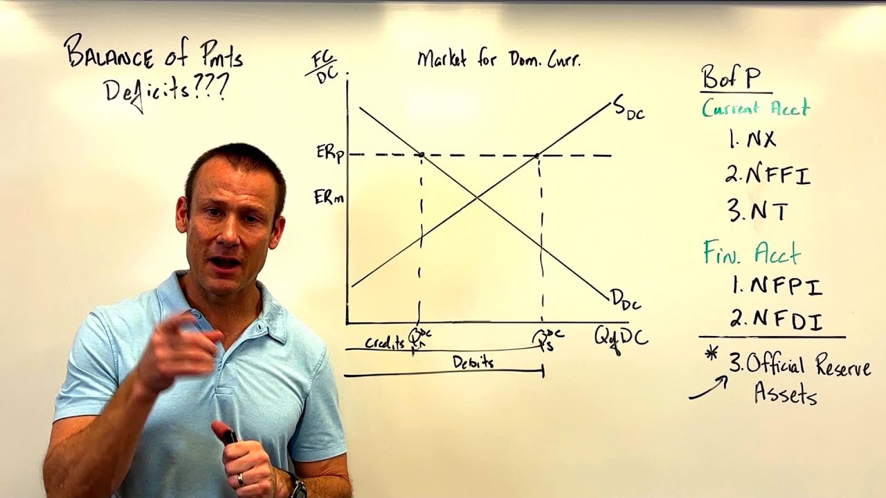 What is a Balance of Payments Deficit? Part 1 - YouTube