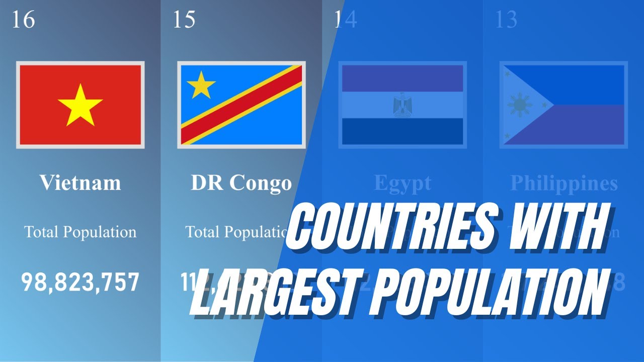 100 Countries With The Largest Population YouTube 100-countries-with-the-largest-population-youtube