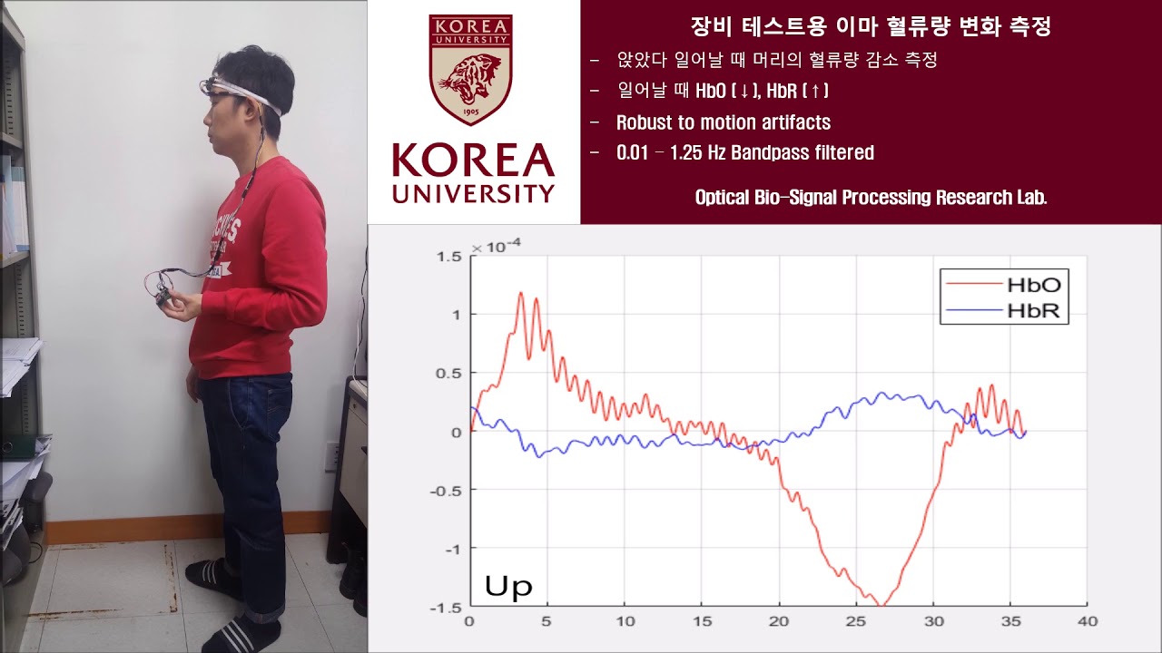 Wireless Portable fNIRS System Measured Prefrontal Cortex - YouTube