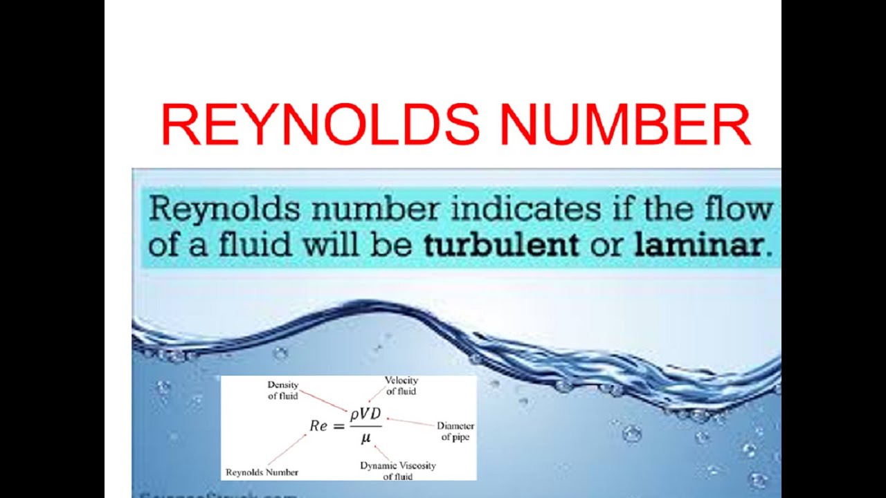 REYNOLDS NUMBER -TYPES OF FLOW - YouTube