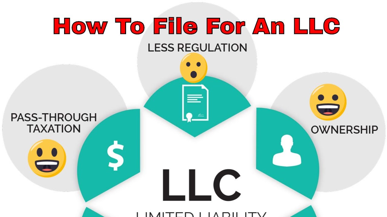 How to form an LLC for under 200$ - YouTube
