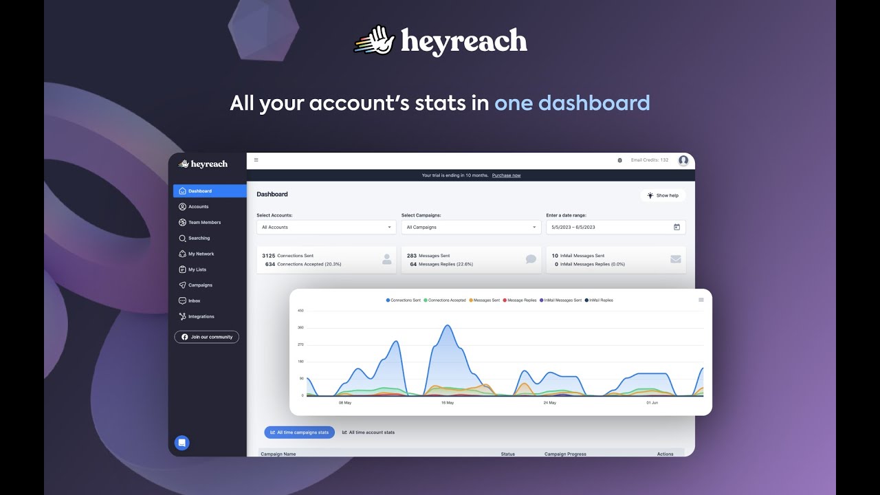 Showcase & Key Benefits of HeyReach.io: Maximizing LinkedIn Outreach ...