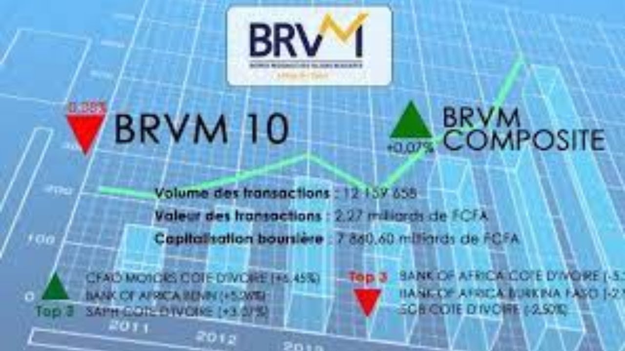 BRVM : Comprendre les INDICES BOURSIERS - YouTube