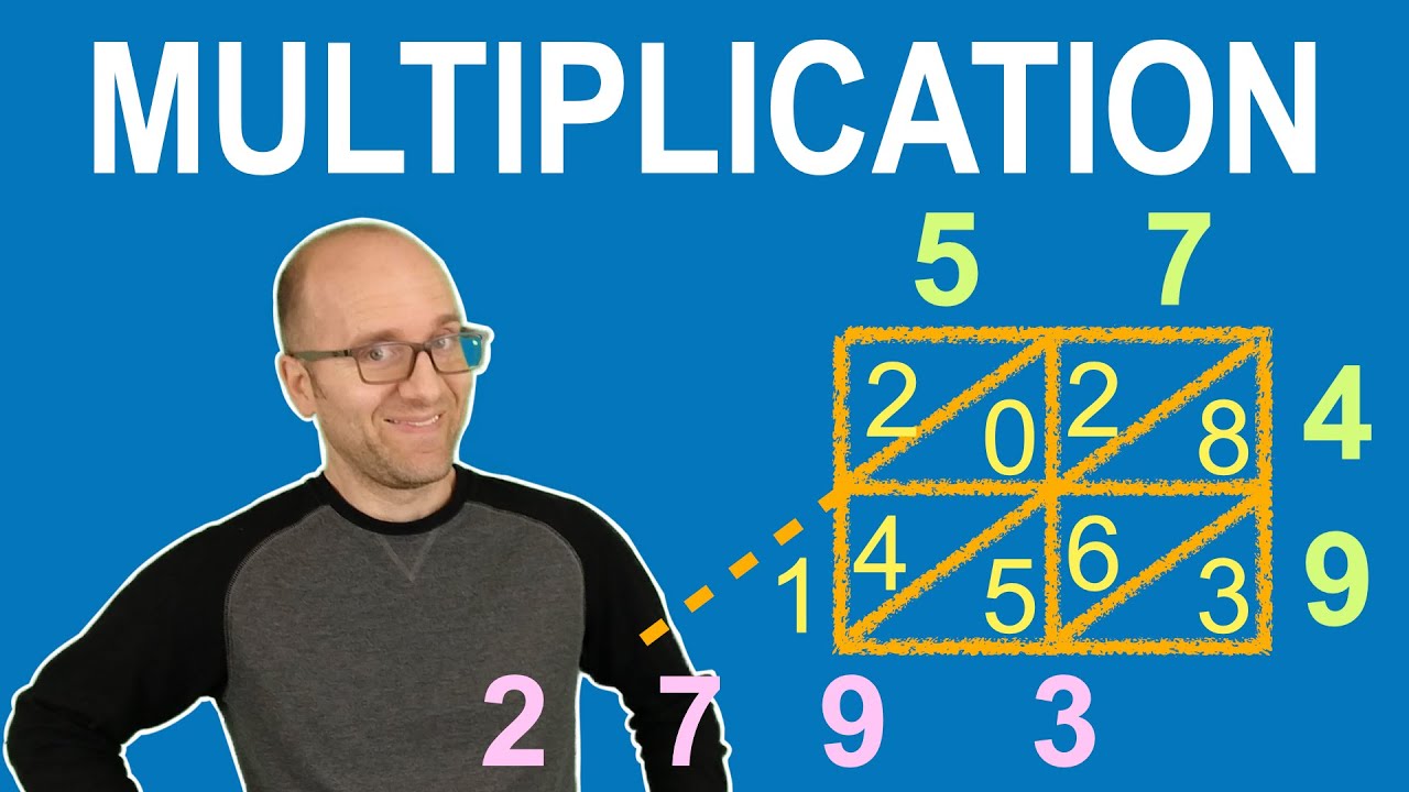 Multiplication Word Problems YouTube multiplication-word-problems-youtube