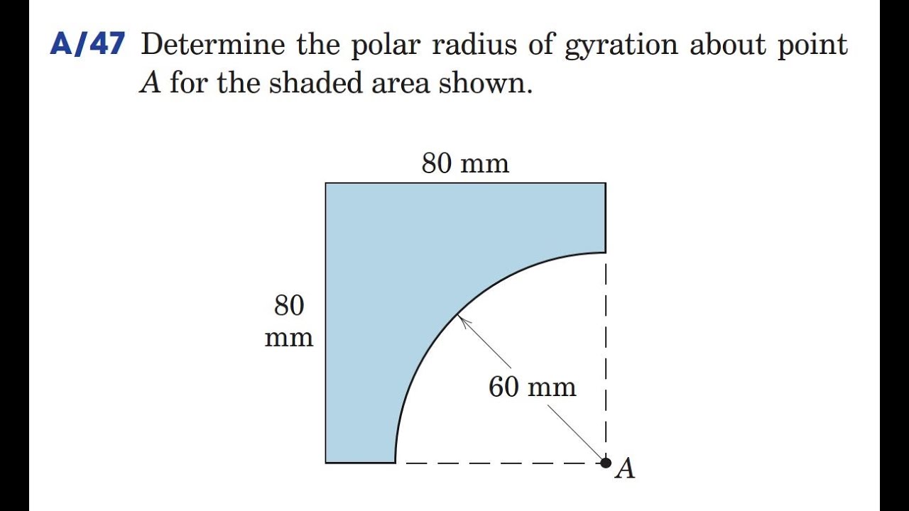 A/47 Determine the polar radius of gyration about pointA for the shaded ...