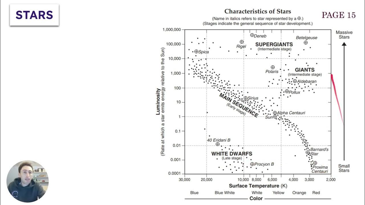 Stars & Nuclear Fusion (NYS Earth Science Regent Exam) - YouTube