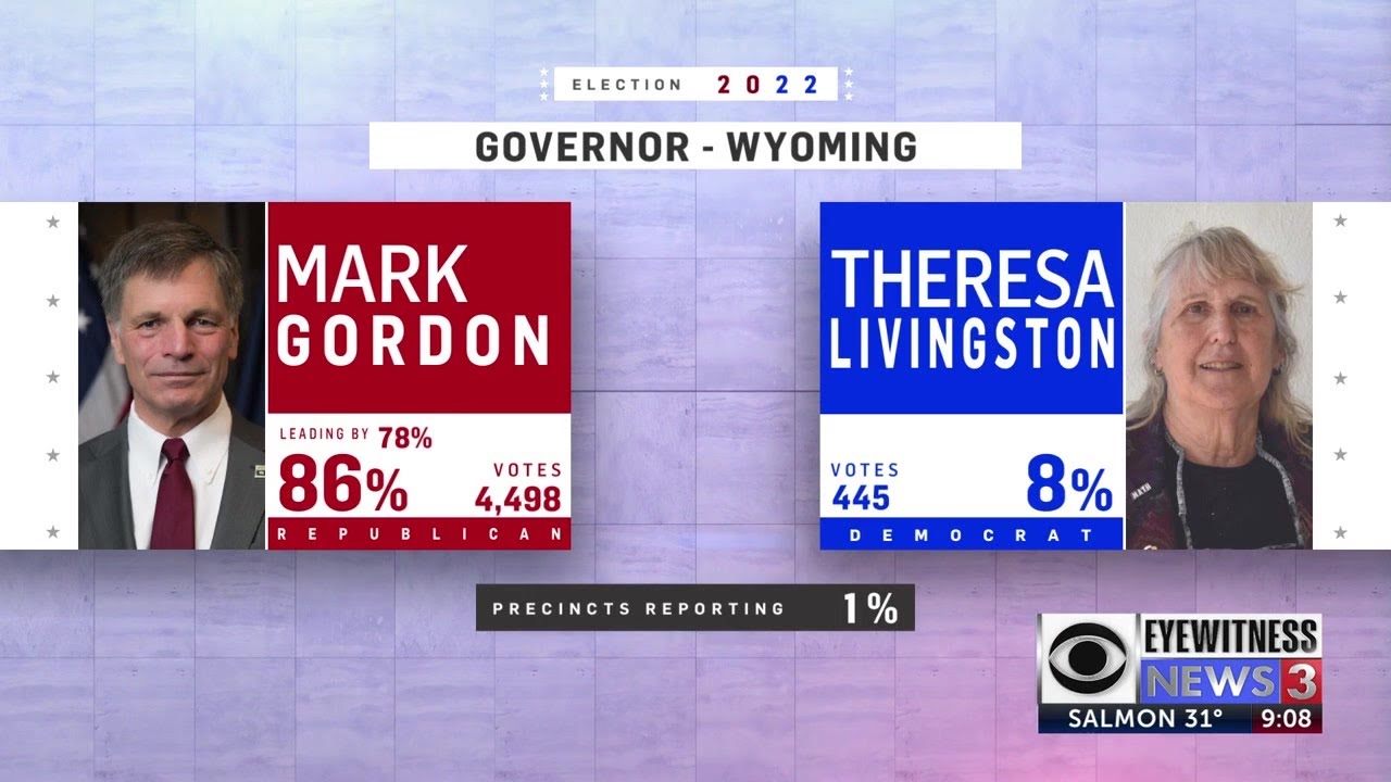 Republican Mark Gordon wins reelection for governor in Wyoming - YouTube