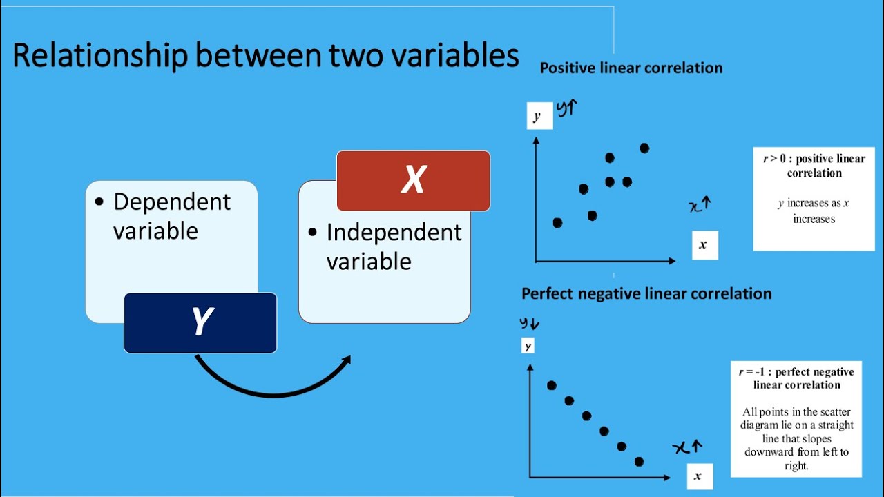 Correlation Definition