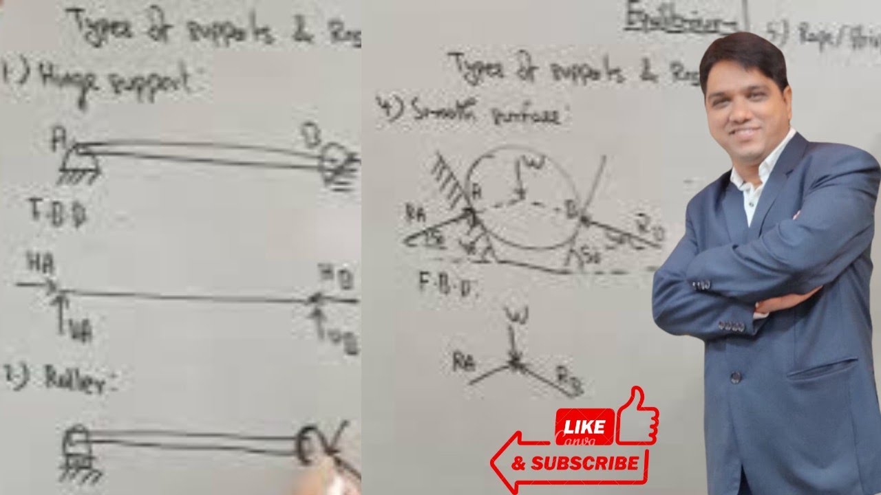 Types of supports and support reactions in equilibrium # ...